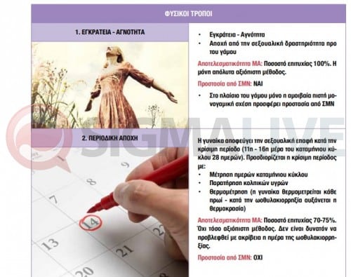 Χαμός με βιβλίο Βιολογίας και αντισύλληψη με «Εγκράτεια – Αγνότητα ...